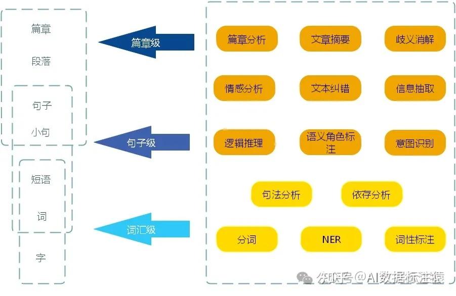 啥是RLFH标注、SFT标注、RM标注？一篇文章让你系统了解大模型标注 - 知乎