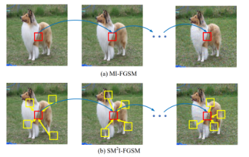 [论文笔记]SMI-FGSM - 知乎