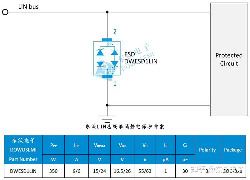 LIN总线ESD保护二极管选型：DWESD1LIN - 知乎