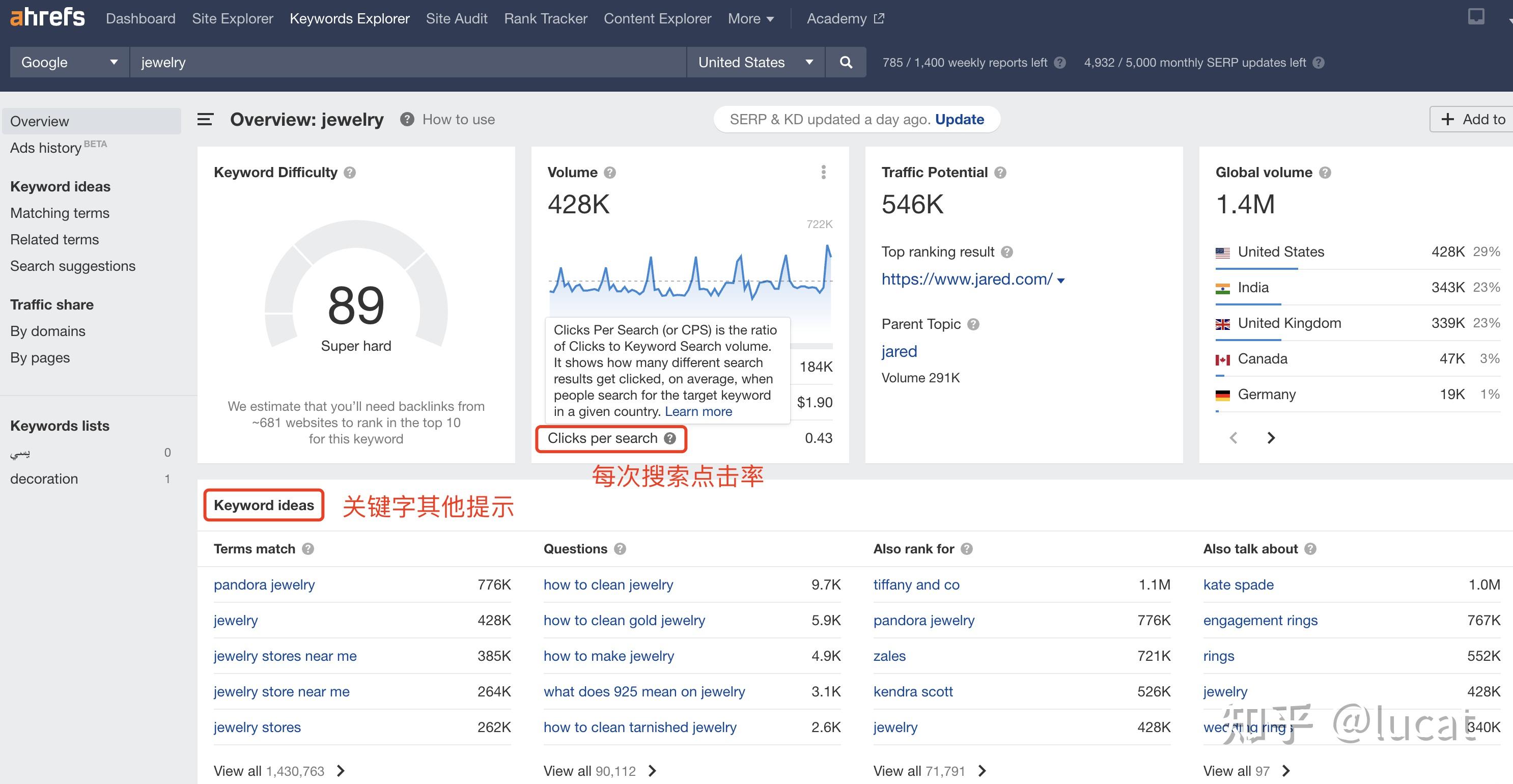 独立站最好用的 SEO 工具之一：Ahrefs 使用指南 - 知乎