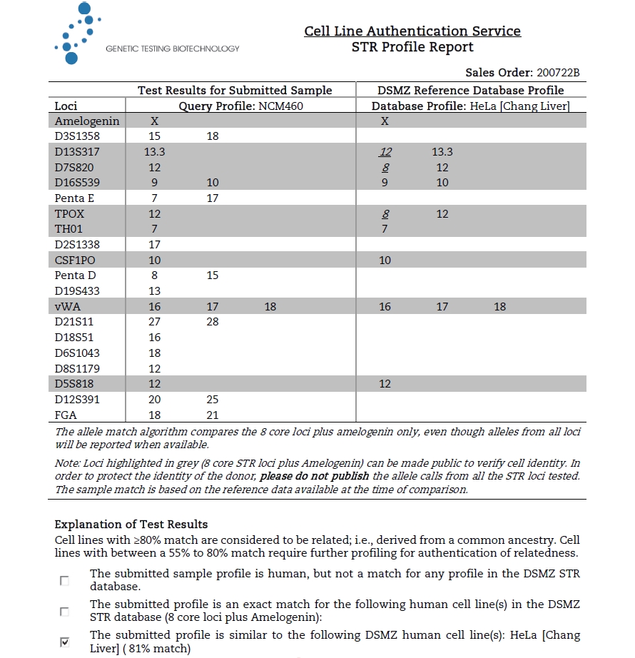 NCM-460:苏州鉴达细胞株鉴定预警系列8 - 知乎