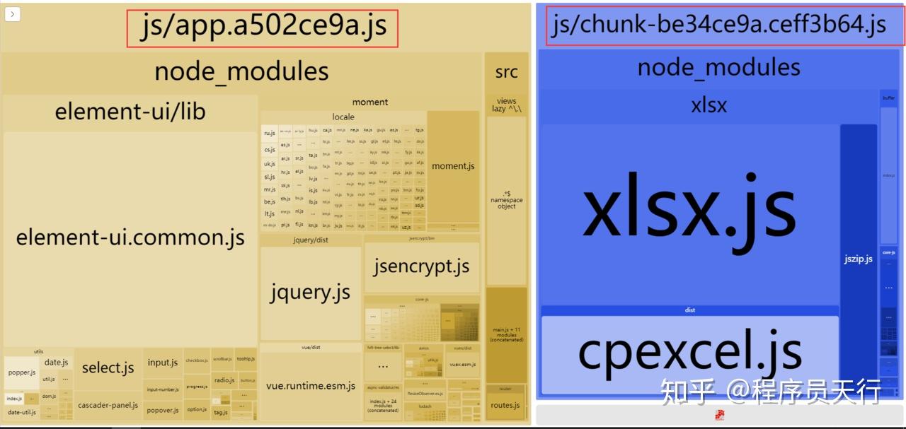 Webpack之SplitChunks插件用法详解 - 知乎