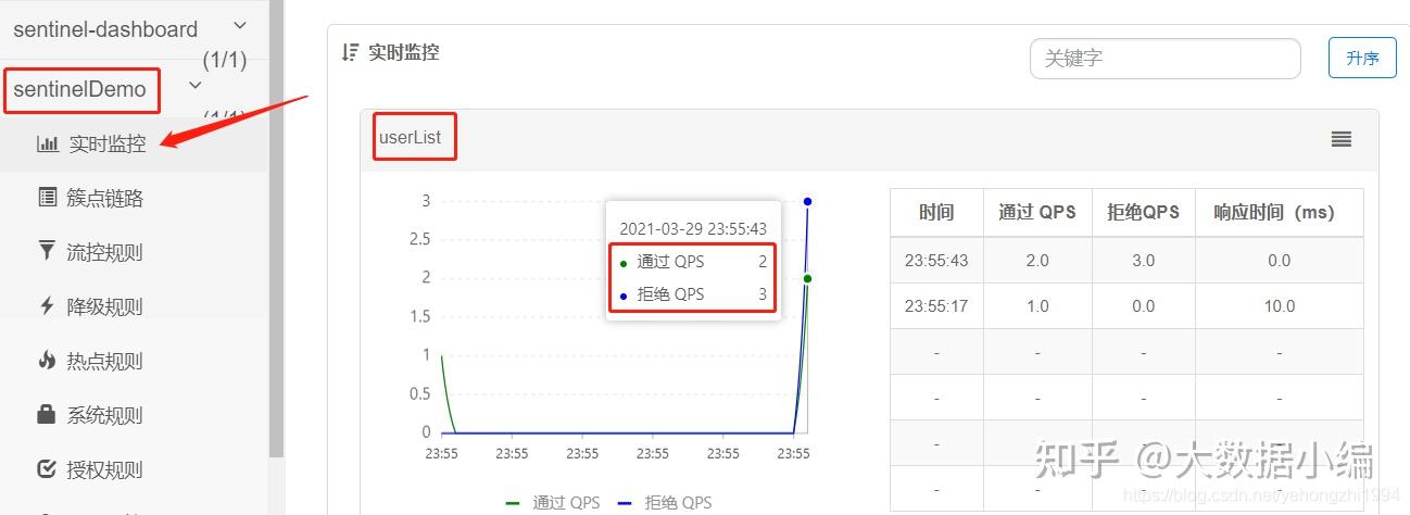 超详细的Sentinel入门 - 知乎