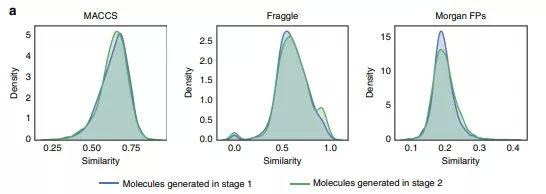 Nature comm | AI设计活性化合物，针对指定靶标 - 知乎
