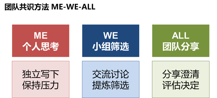 第6讲：OKR共创方法论——ME-WE-ALL - 知乎