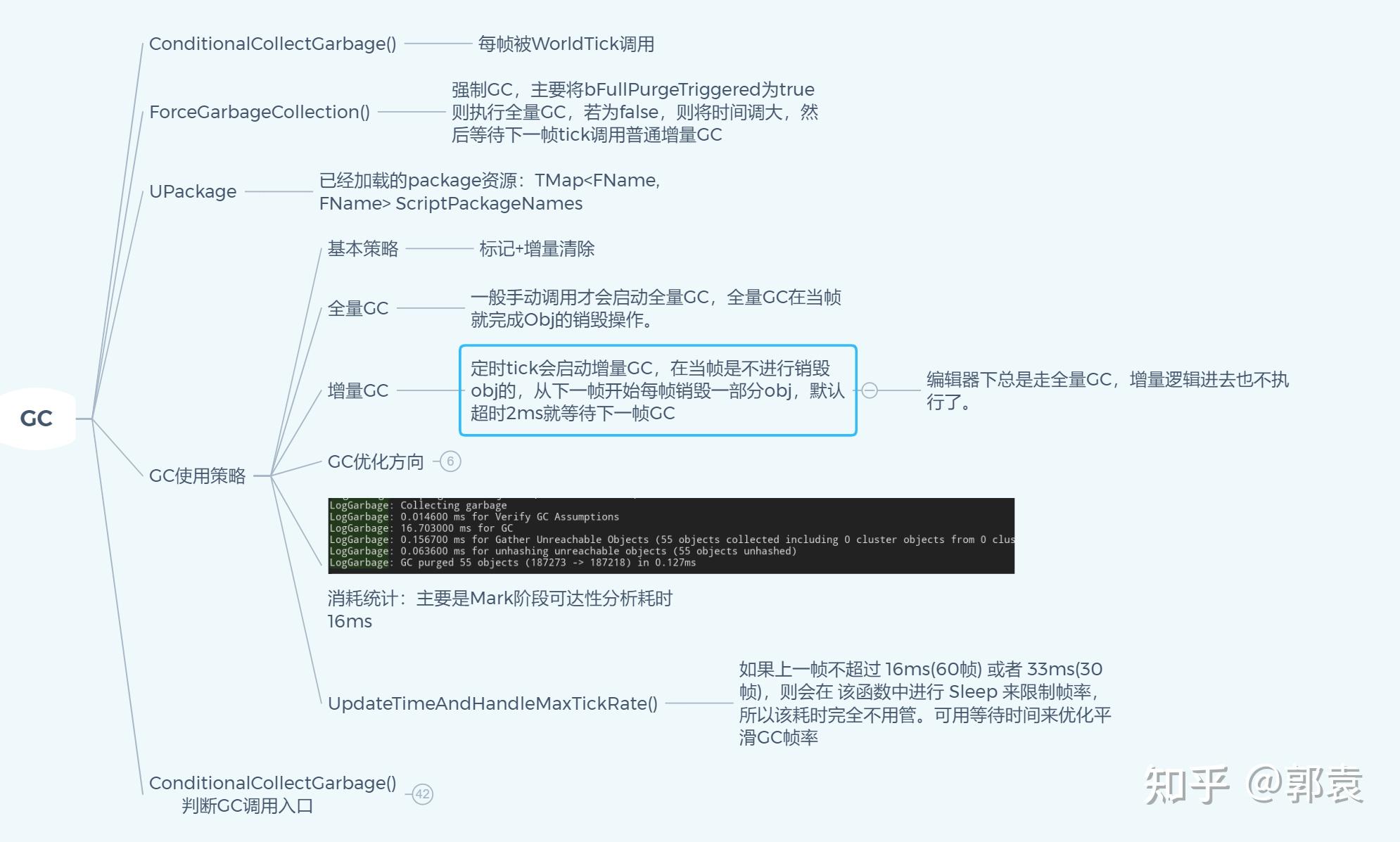 引擎架构剖析——UE4多线程GC分析(二) - 知乎