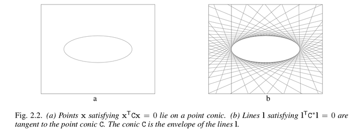 吃下Multiple View Geometry - 1.2 2D Projective Space下的Duality Principle - 知乎