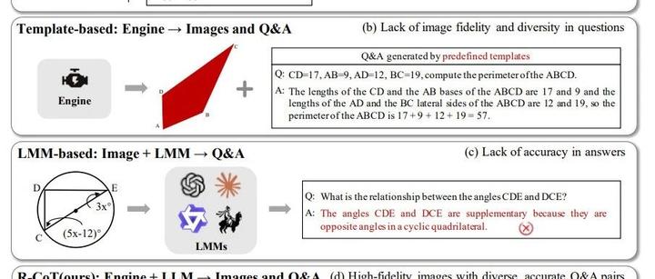 R-CoT: 利用反向思维链弥补合成数据与实际数据之间的GAP，实现多模态几何数据生成能力突破 - 知乎