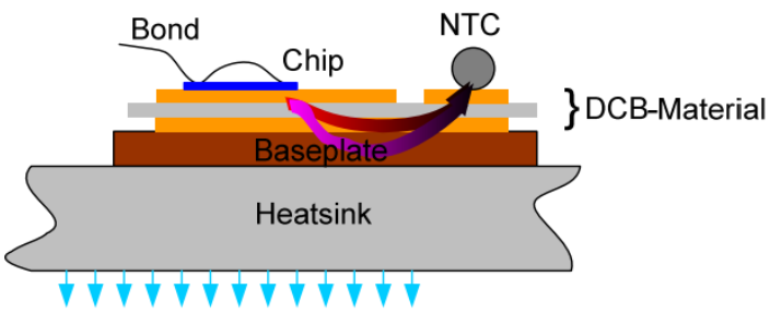 IGBT热模型基本原理及其建模方法 - 知乎