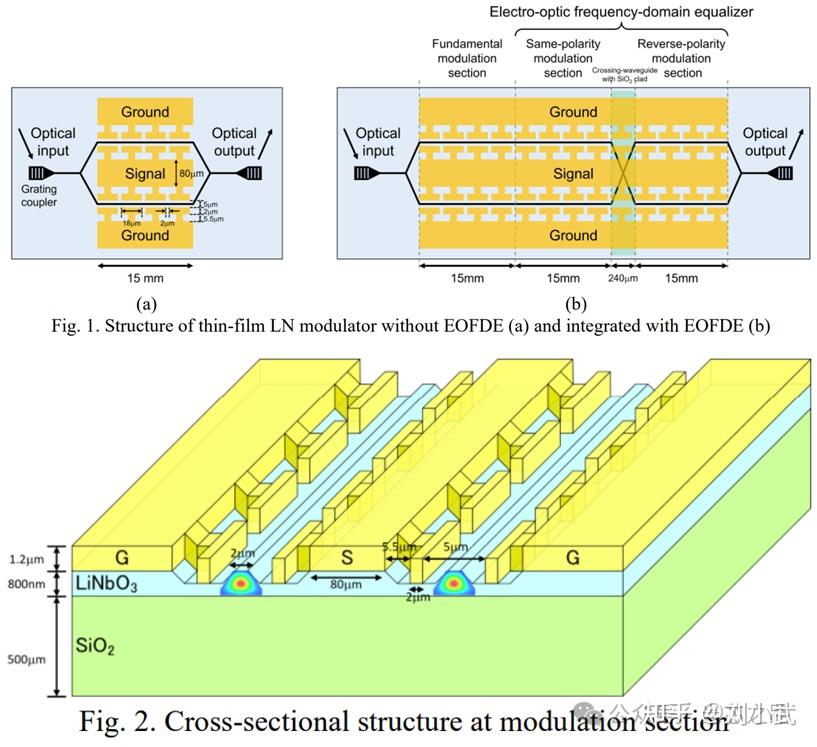 OFC2024 调制器：TFLN - 知乎