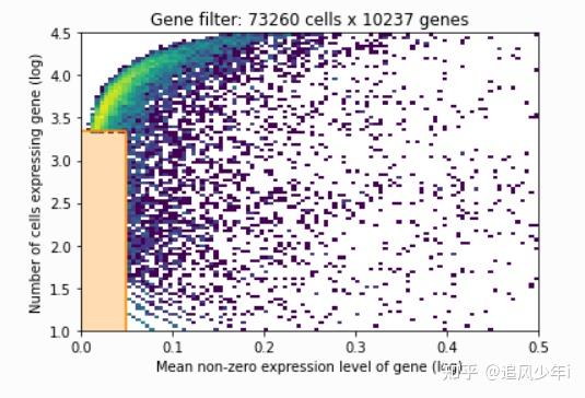 10X单细胞空间联合分析之再次解读cell2location - 知乎