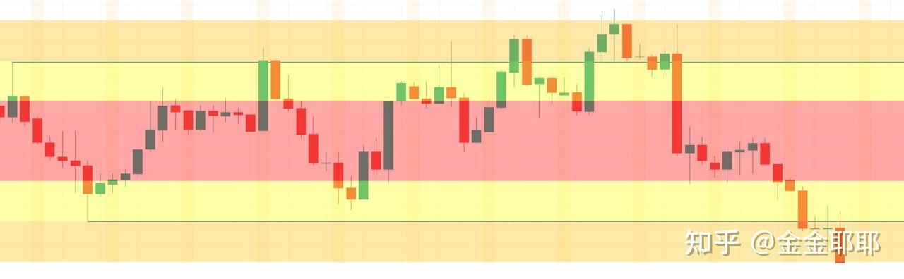 Bloomberg WIRP和CME FedWatch Tool，对加息概率的算法有何差异？ - 知乎