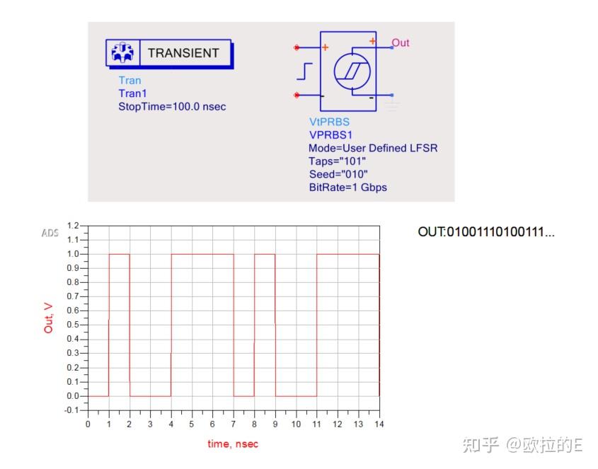 PRBS码知多少（二） - 知乎