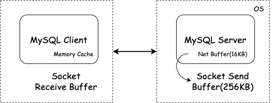 MySQL FLUSH TABLES 命令与 Sending to client 查询堵住所有 DML 现象 - 知乎