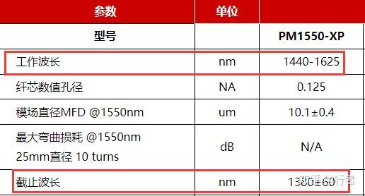 PM15-U25D VS PM13-U25D - 知乎