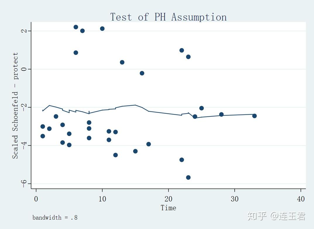 Stata：一文读懂事件研究法Eventstudy | Event Study：事件研究法的Stata实现 – EPVRI