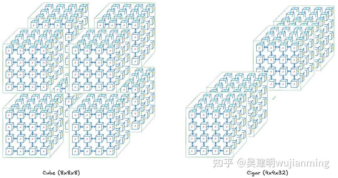 TPU 硬核科普详解 - 吴建明wujianming - 博客园