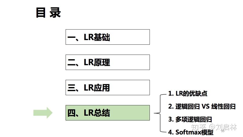 LR逻辑回归模型的原理、公式推导、Python实现和应用 - 知乎