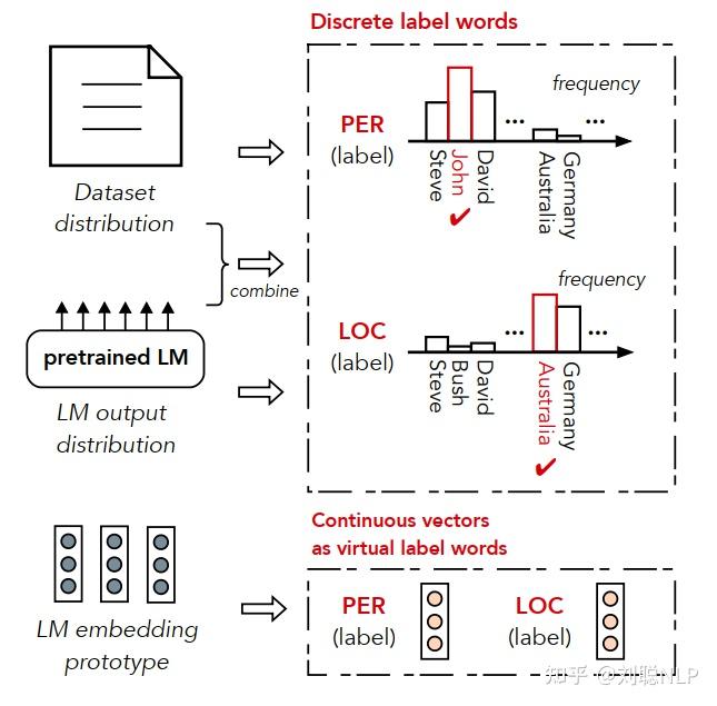 实体识别「NER」模型有哪些？ - 知乎