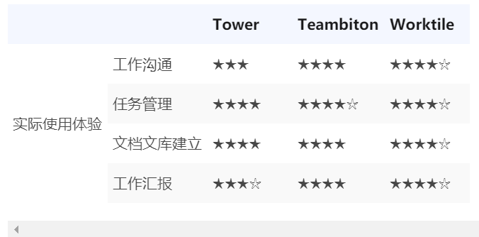 有没有类似trello或者teambition的本地版的任务管理工具？ - 知乎