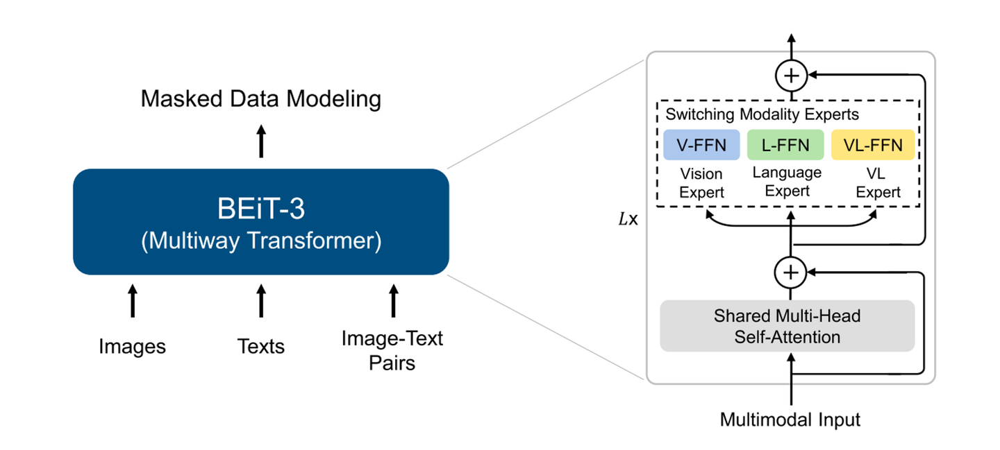 [Transformer 101系列] 多模态的大一统之路 - 知乎