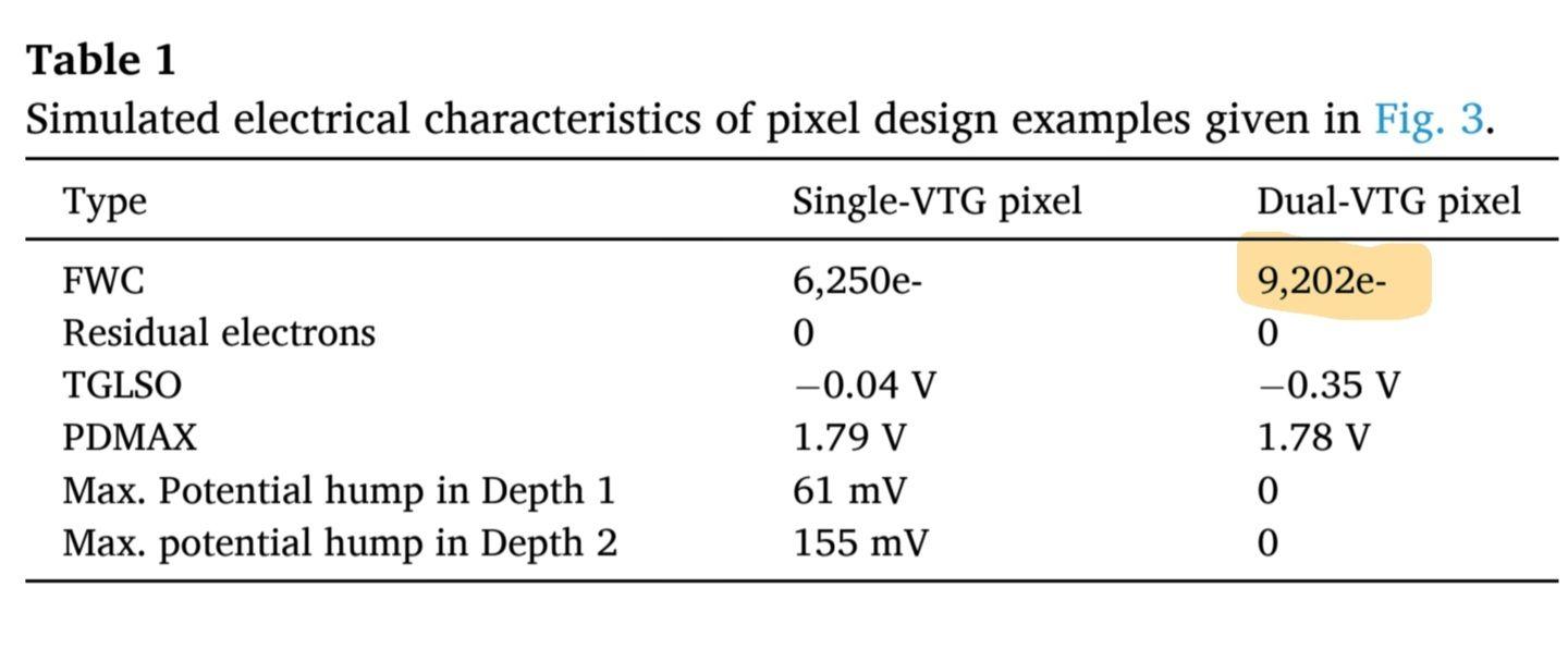 如何评价三星推出的 2 亿像素 CMOS 传感器 ISOCELL HP2？有哪些值得关注的信息？ - 知乎