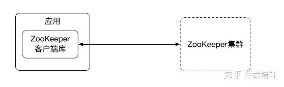 ZooKeeper 入门看这篇就够了 - 知乎