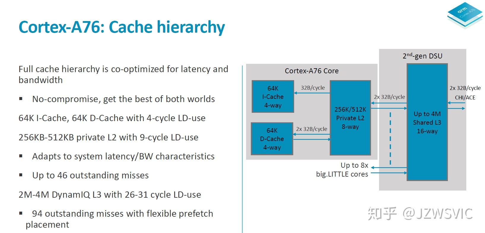 如何评价新发布的ARM Cortex-A76？ - 知乎