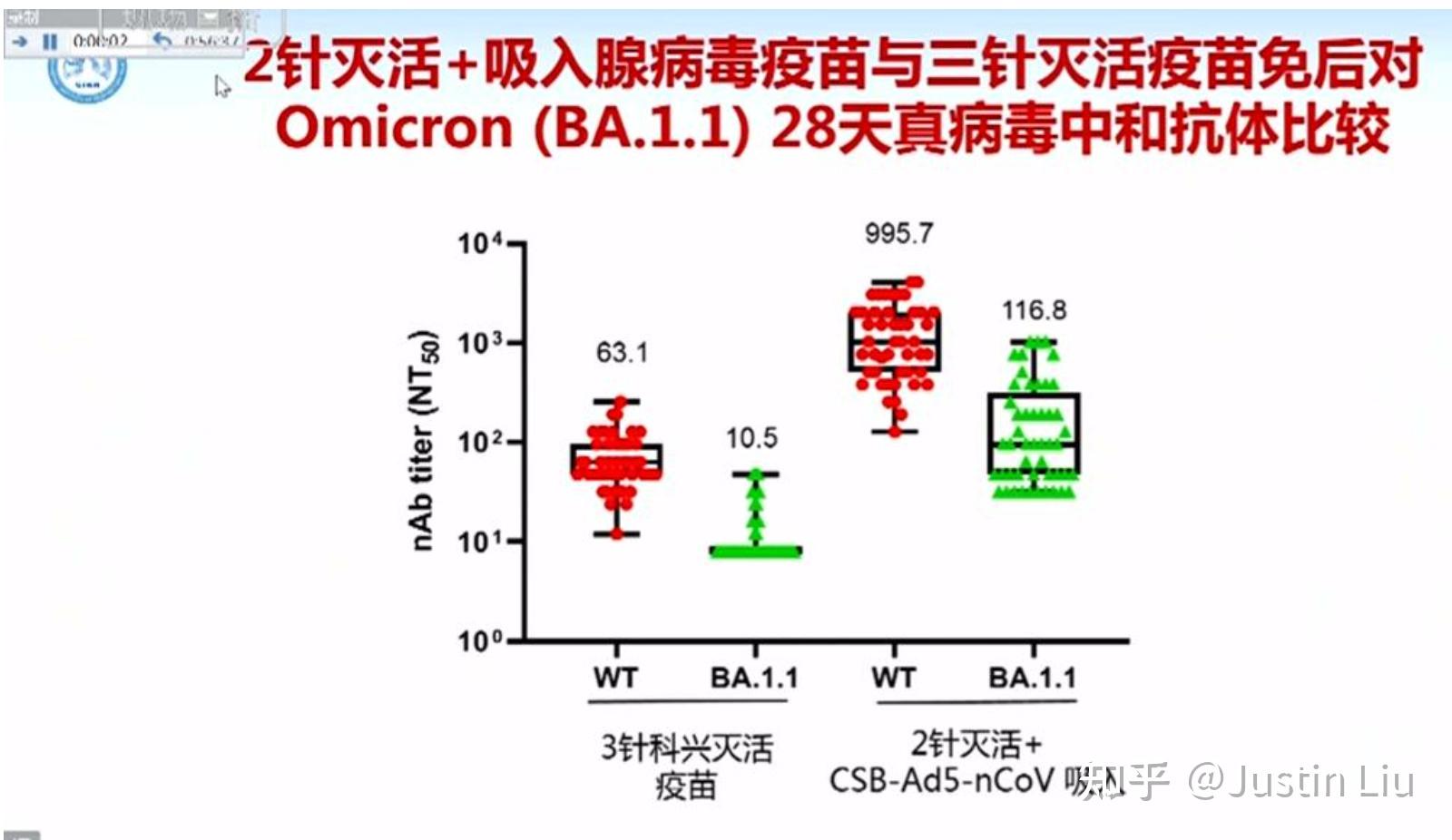 新冠疫苗第四针接种放开，丽珠重组新冠病毒融合蛋白疫苗有效保护奥密克戎变异株感染者，该疫苗有哪些特点？ - 知乎
