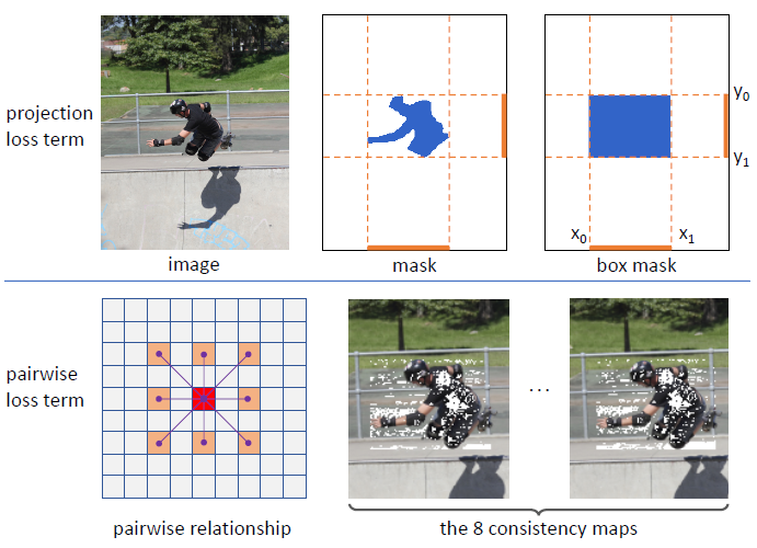 BoxInst—只用bbox标注进行实例分割 - 知乎