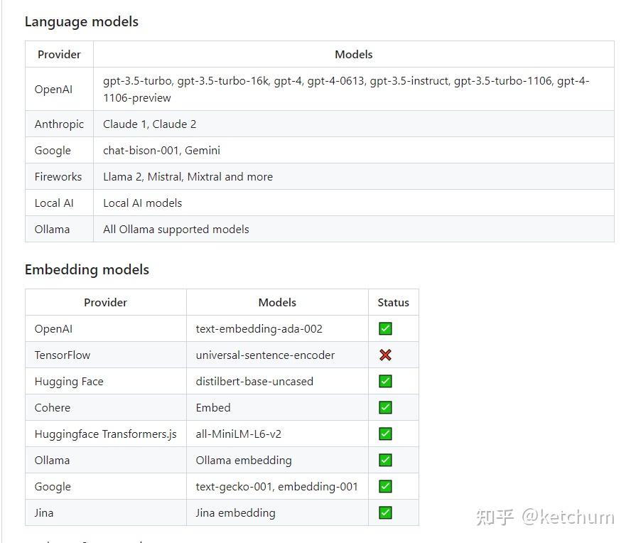 轻松创建知识库：开源工具Dialoqbase - 知乎