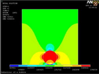 Ansys Lumerical RCWA 仿真应用实例 - 知乎