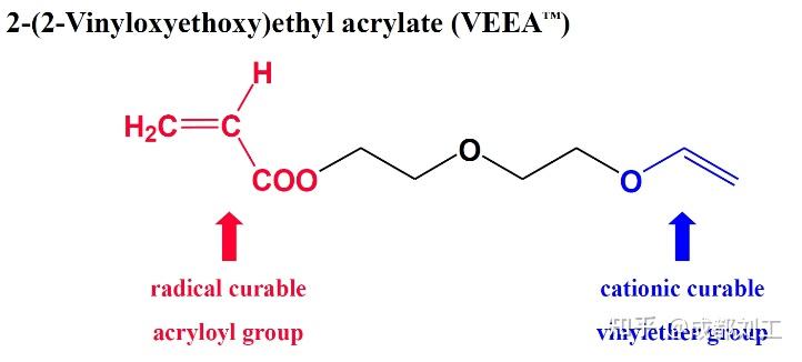 PCB的UV喷墨墨水的测试方法、单体成分介绍 - 知乎