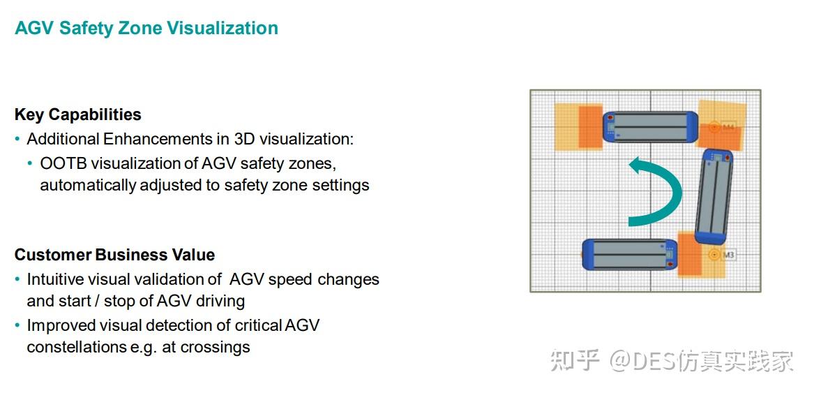 V01 Plant SImulation 2024版本更新内容-新增Python对象 - 知乎