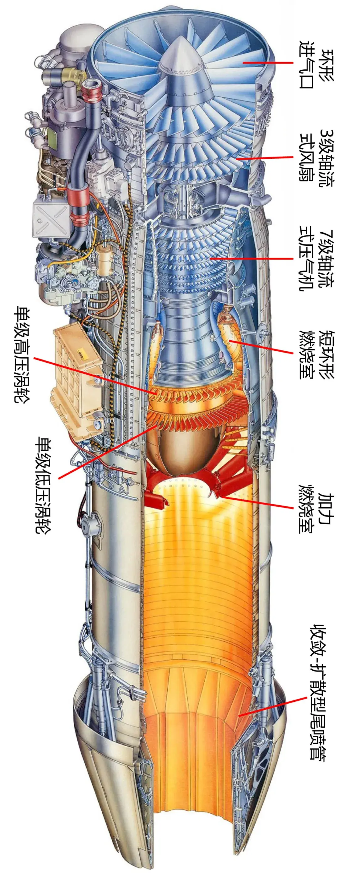 航空发动机综述Ⅷ | GE F404系列涡轮风扇发动机 - 知乎