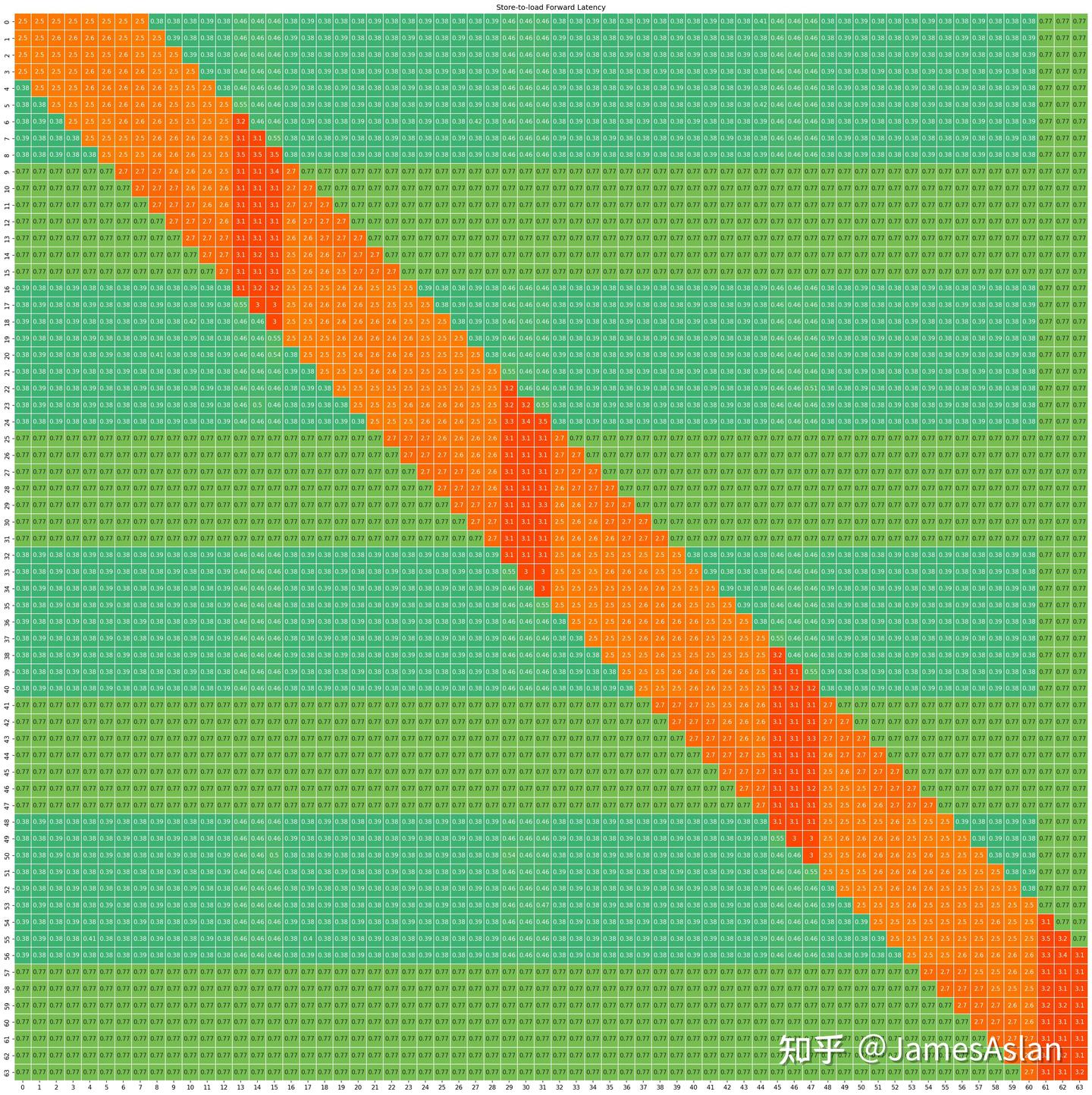 华为鲲鹏920 TSV110微架构（下）:初露锋芒，砥砺前行 - 知乎