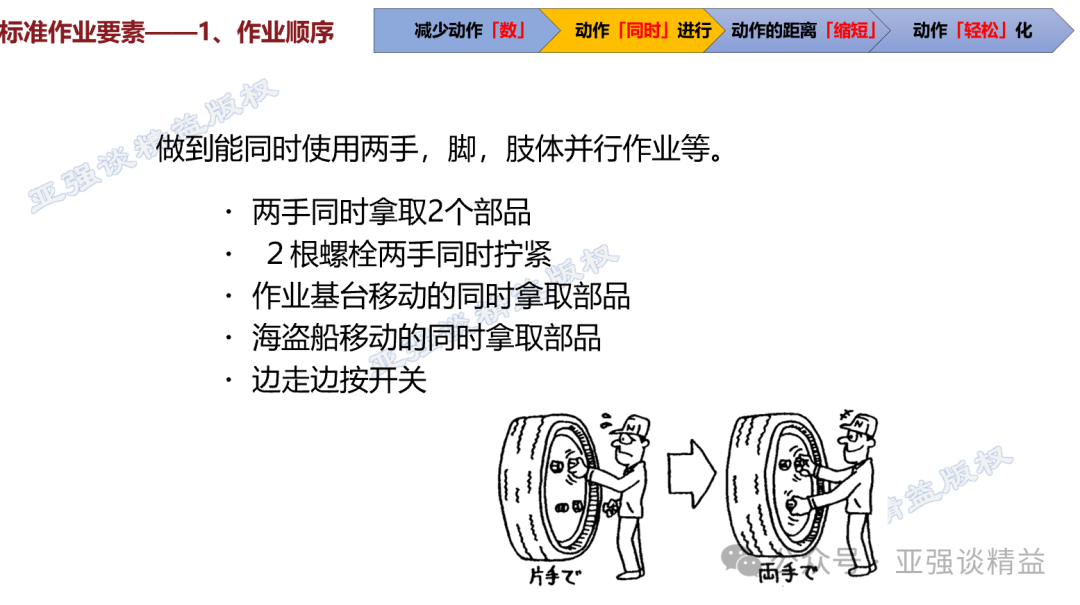 《标准作业》第5节-要素1作业顺序解读 - 知乎