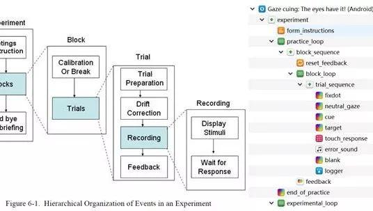 [眼动技术] Opensesame 与 Experimental builder 比较 - 知乎