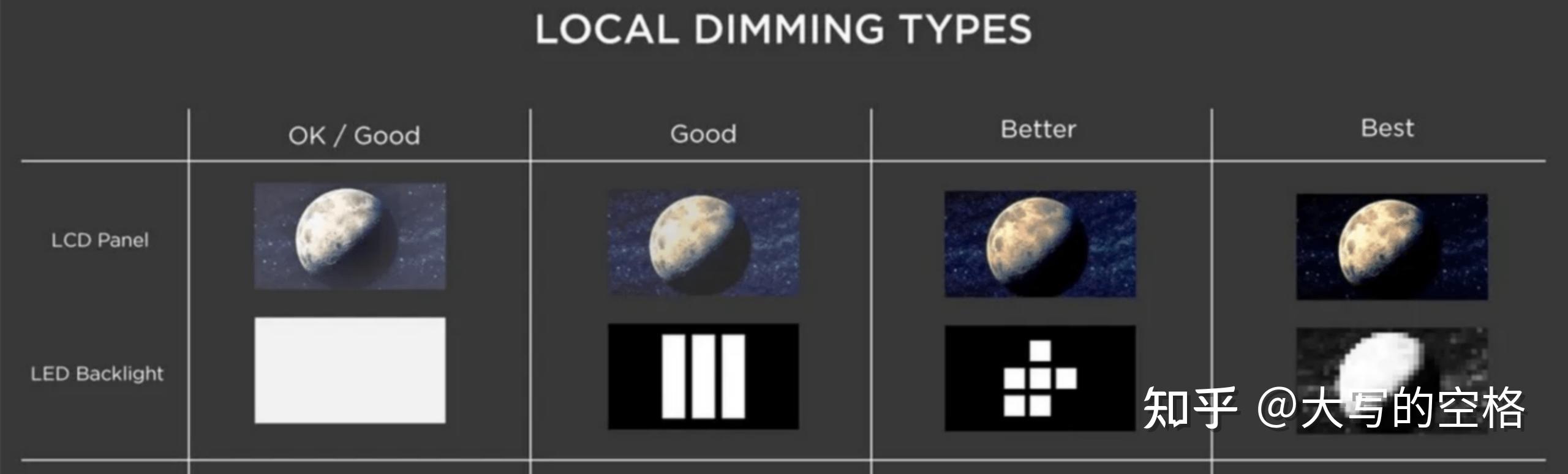 3000尼特！2000分区！2023双十一最强MiniLED电视海信U8KL 再次引领画质巅峰旗舰