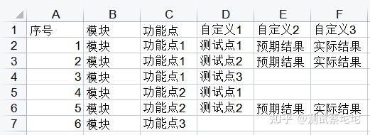 Python实现XMind测试用例快速转Excel用例 - 知乎