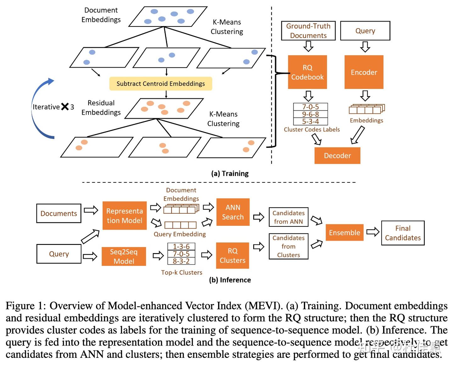 Model-enhanced Vector Index - 知乎
