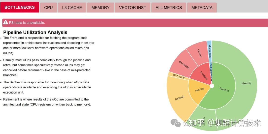 AMD uprof 快速抓取应用运行时CPU 特征数据 - 知乎