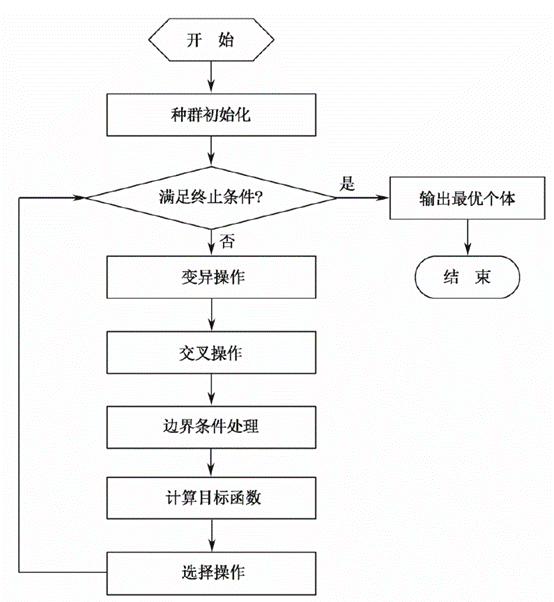 差分进化算法详解 知乎