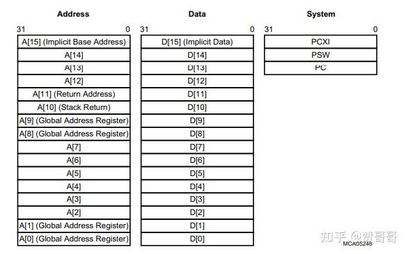 TC27x启动过程（2）-TC277 - 知乎