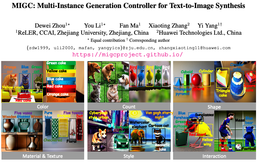 CVPR 2024 | 多实例生成控制器，即插即用！显著提升文生图模型的方位、属性、数量控制能力 - 知乎