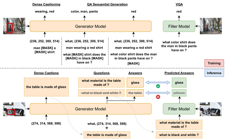 [ACM MM '23] JADE：利用多模态模型生成用于视觉问答和密集描述任务的预训练数据 - 知乎