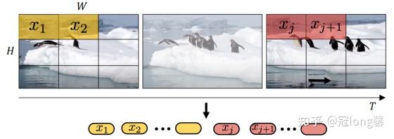 Video Tokenizer and Video Encoder - 知乎