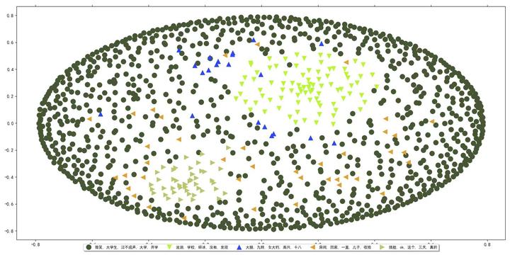 基于python的社交媒体评论数据挖掘,使用lda主题分析、文本聚类算法、情感分析实现 知乎