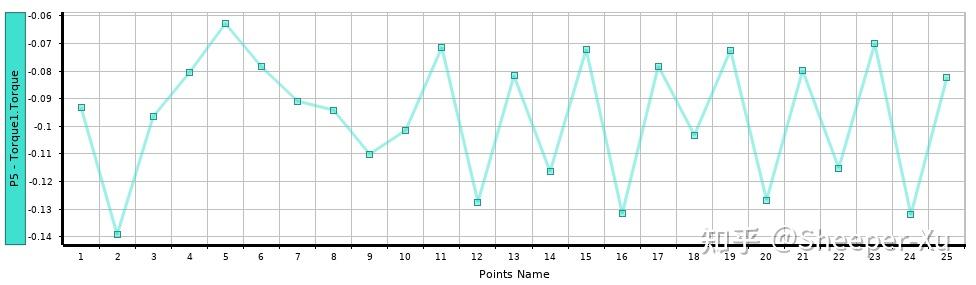 workbench和Maxwell怎么耦合分析? - 知乎
