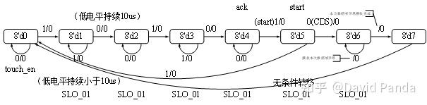 使用FPGA如何实现BISS-C协议？ - 知乎
